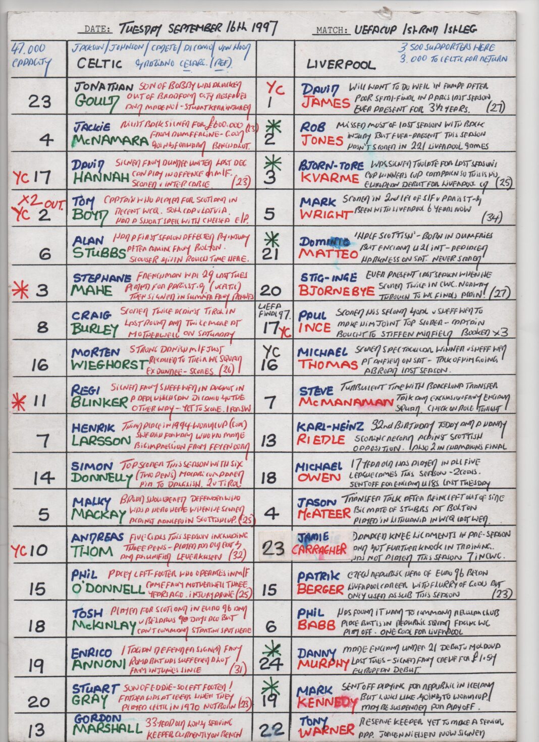Legendary Commentator John Motson's Magnificent Celtic Notes | Latest ...