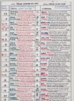 Legendary Commentator John Motson's Magnificent Celtic Notes | Latest ...